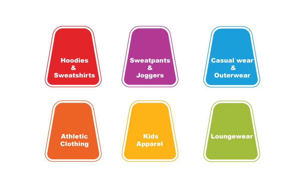 What is French Terry? Explore All The Uses & Properties