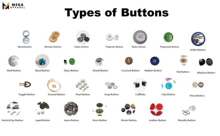 Learn About The Iconic 30 Types of Buttons With Pictures